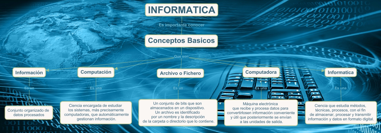 Informatica Cmap Tools